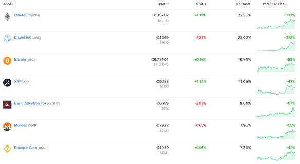 Krypto-Analysen: Update vom 1. September 2020 - CoinAnalyst