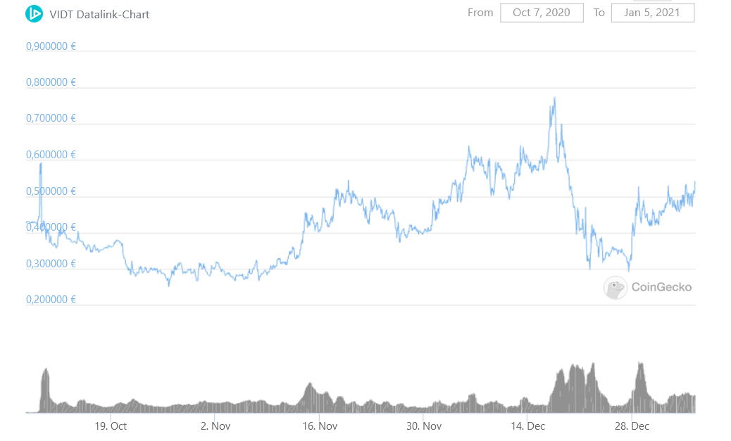Krypto-Analysen: Update vom 5. Januar 2020 - CoinAnalyst