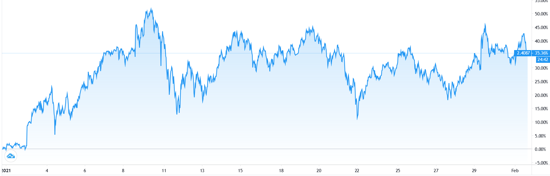 Krypto-Analysen: Update vom 1. Februar 2020 - CoinAnalyst