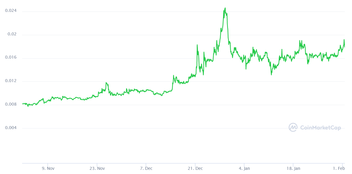 Krypto-Analysen: Update vom 1. Februar 2020 - CoinAnalyst