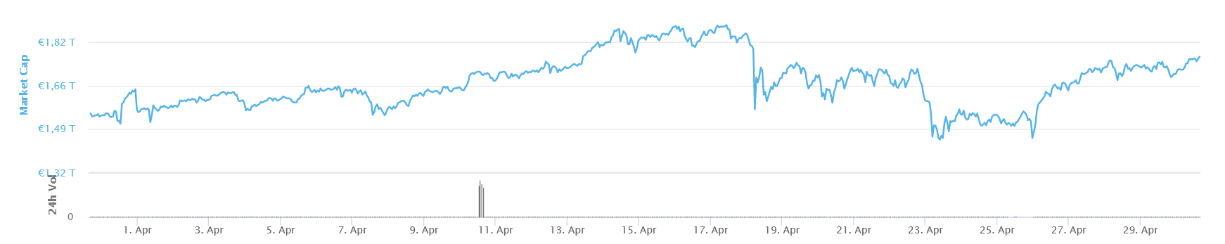 Krypto-Analysen: Update vom 1. Mai 2021 - CoinAnalyst