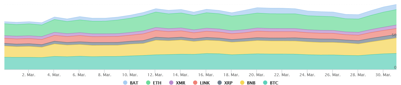 Krypto-Analysen: Update vom 1. Mai 2021 - CoinAnalyst
